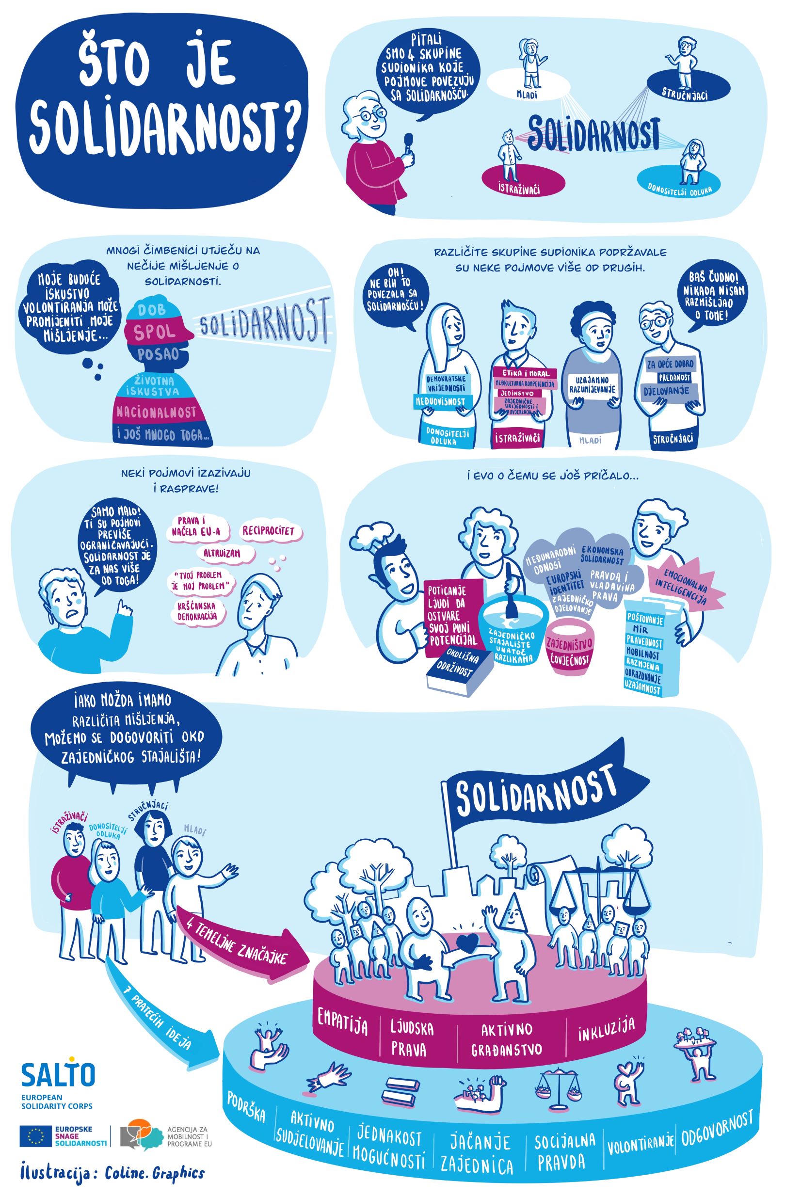 ESS - PRIRUČNICI I PUBLIKACIJE